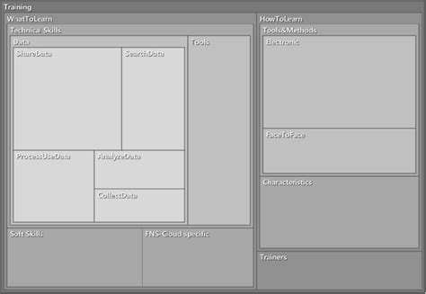 Hierarchical Chart Of Coding References From Guided Interviews With 15