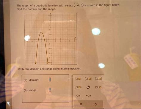 The Graph Of A Quadratic Function With Vertex 4 3 Is Shown In The Figure Below Find The