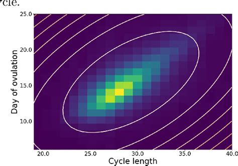 Figure 1 From Multi Task Gaussian Processes And Dilated Convolutional Networks For