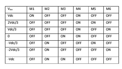 table 1 from implementation of fuzzy logic mppt control and modified h