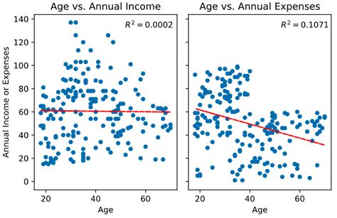 Python X Generate Graph With Matplotlib Stack Overflow