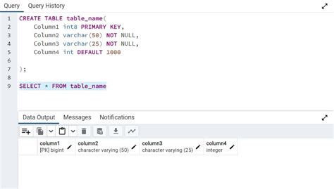 Day 3 Of Sql For Data Analytics Series Karan Mehta Posted On The Topic Linkedin