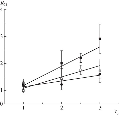 The Dependence Of The Isobaric Cross Section Ratio R21t3 Versus The Download Scientific