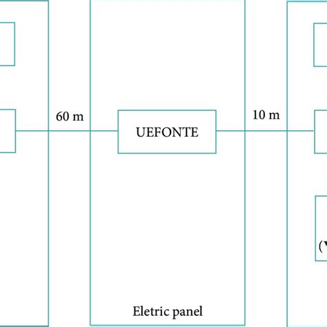 Block Diagram Of The Electronic System Showing The Locations Where The Download Scientific