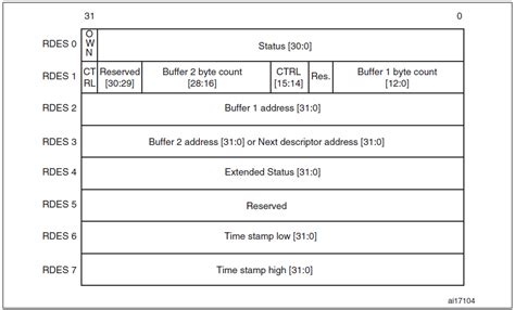 Ptp Implementation In Stm32f437zgt6 Stmicroelectronics Community