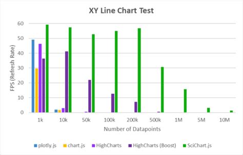 Finding The Best Javascript Chart Libraries Of 2025