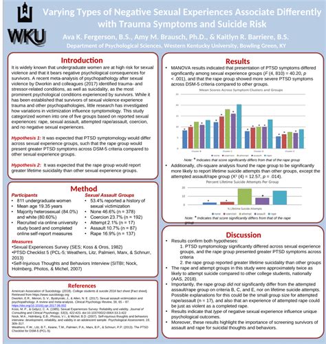 PDF Varying Types Of Negative Sexual Experiences Associate Differently With Trauma Symptoms