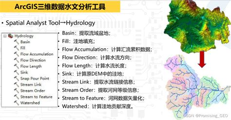 C Arcgis二次开发：qarcgislib类库实用指南 Csdn博客