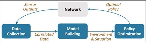 Figure 1 From Optimizing Network Microsegmentation Policy For Cyber Resilience Semantic Scholar