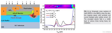 gan mmic 功率放大器的单粒子烧毁（seb）机制 j类放大器 gan csdn博客