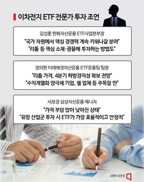 주춤한 이차전지 Etf저가 매수·장기 투자 타이밍 노려볼 만
