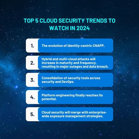 Mohammed Ali On Linkedin Cloudsecurity