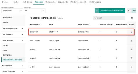 Kop Dashboard Create K8s Resources Rafay Product Documentation