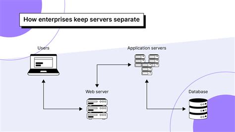 9 Data Security Best Practices For Enterprise Businesses Nexcess
