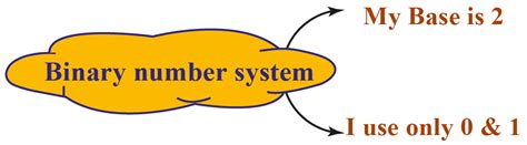 42 In Binary Solved Examples Questions Cuemath