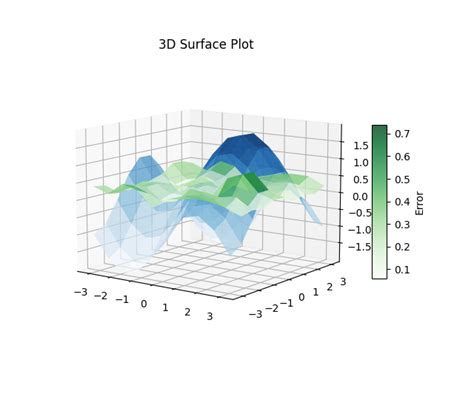 GitHub Haghrah PyIT2FLS Type 1 And Interval Type 2 Fuzzy Logic