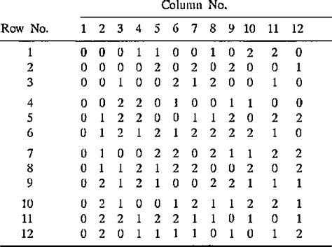 table 1 from taguchi s orthogonal arrays are classical designs of experiments semantic scholar