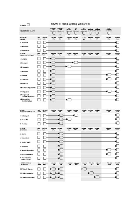 Mcmi Scoring Sheet 2 Guidelines For Administering And Scoring 47 Mcmi Iii Hand Scoring
