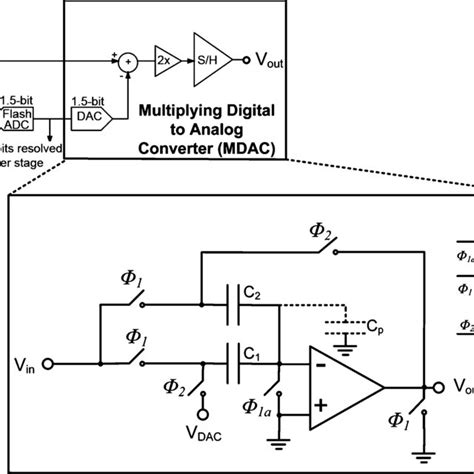 PDF Pipelined ADC Design And Enhancement Technqiues