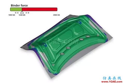 autoform系统性工艺优化—从此告别“试错法” autoform培训、autoform分析培训班、autoform汽车模具仿真