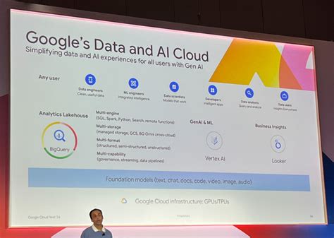 Optimize Your Machine Learning Applications Using BigQuery DataFrames
