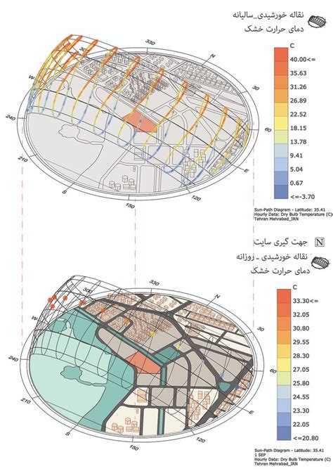 Sun Path Diagram Architecture Sun Diagram Site Analysis Architecture Sun Path Diagram Architecture Sun Diagram Site Analysis Architecture