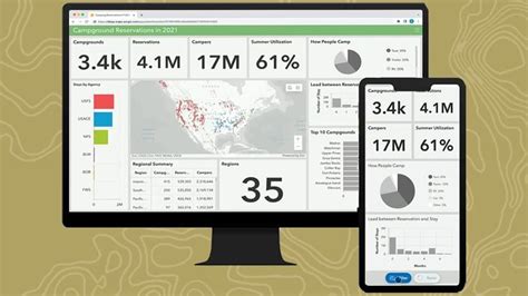 george thompson iv gisp csm on linkedin dashboards