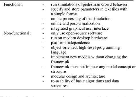 Vadere An Open Source Simulation Framework To Promote Interdisciplinary Understanding