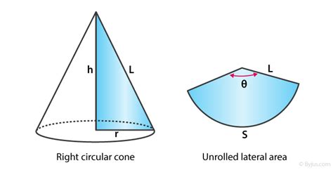 Surface Area Of A Cone Examples Illustrated With Pict