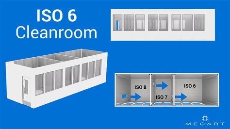 Cleanroom Classifications ISO 8 ISO 7 ISO 6 ISO 5