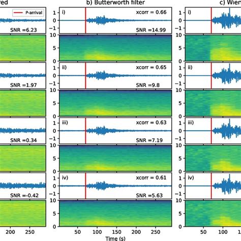 Examples Of Flagging A 200 Ksps Bpsk Signal With A 4w Fir Cutoff