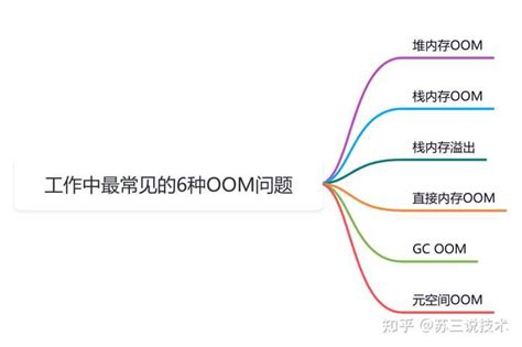 Tomcat 报内存溢出怎么办？ 知乎