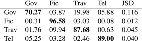 Stylized Text Generation Using Wasserstein Autoencoders With A Mixture Of Gaussian Prior