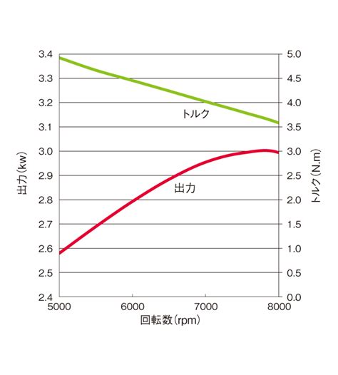 Ts70 Meiki Power Willbe（ウィルビー）