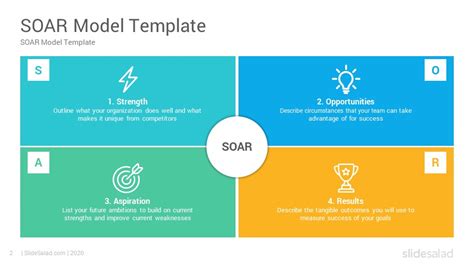 SOAR Model PowerPoint Template Diagrams SlideSalad