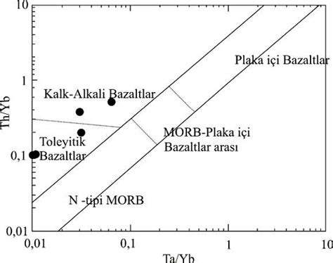Zr Zry Plot Pearce 1980 Of The Samples Iat Island Arc Tholeitic