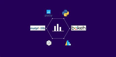 Bibliotecas De Visualización De Datos Python Datapeaker