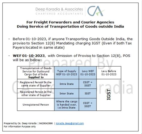 Suraj Singh Posted On Linkedin