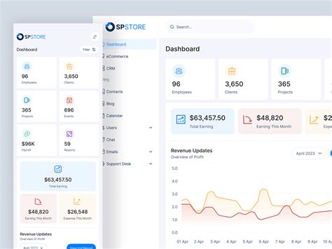 Dashboard Redesign On Behance