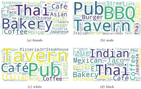 Towards Understanding And Mitigating Unintended Biases In Lmrec