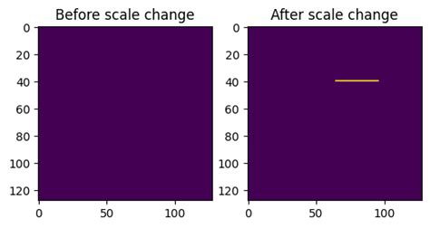 Fp8 Computations With Nvmath Python — Nvidia Nvmath Python
