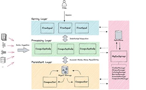 What Is A Streaming Database Towards Dev