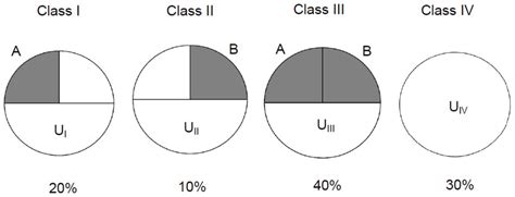 Causal Pies And Causal Pie Weights For A Hypothetical Example Four Download Scientific Diagram