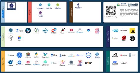 Sigstore January Roundup Sigstore Blog Sigstore January Roundup Sigstore Blog