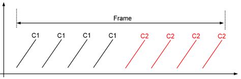 AWR Confirm A Basic Frame Configuration In Mmwave Studio Sensors Forum Sensors TI E E