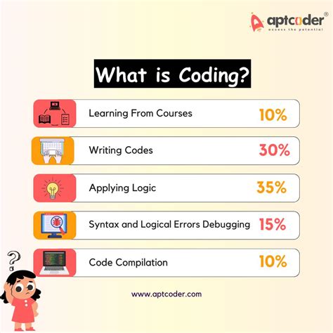 Aptcoder The Many Parts And Parcels Of Coding 💻 Facebook