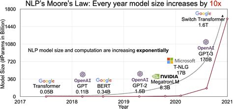 GPT 논문 리뷰 Language Models are Few Shot Learners