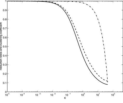 Figure 1 From Matrix Analysis Of A Markov Chain Small World Model Semantic Scholar