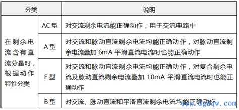剩余电流动作保护电器rcd的分类和作用 漏电保护器电工电气学习网