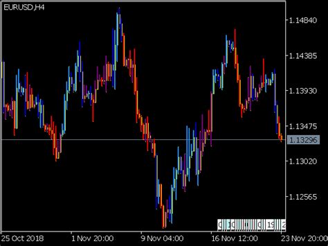 Rvi Bars Indicator ⋆ Top Mt5 Indicators Mq5 Or Ex5 ⋆ Best Metatrader